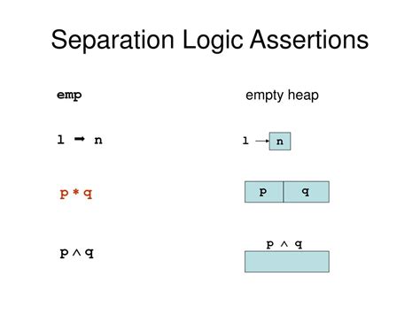 Ppt Separation Logic And Concurrency Verification Powerpoint