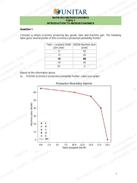 Bafb1023 Microeconomics Ppf Pdf Business Process Production And