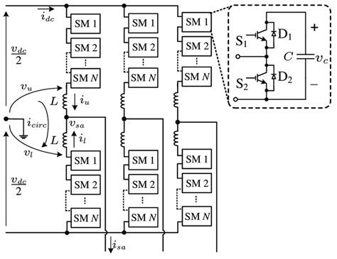 Circuit Structure Of A Three Phase Modular Multilevel Converter Based Download Scientific