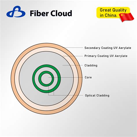 50 100µm Core Diameter Ring Fiber Buy Optical Fiber Ring Fiber Fiber Optic Product On Fibercloud