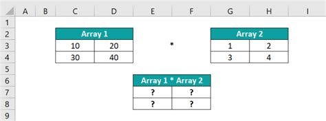 Excel Matrix Multiplication Example Formula How To Do