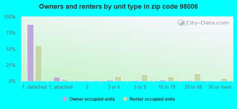 98006 Zip Code Bellevue Washington Profile Homes Apartments Schools Population Income