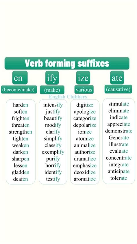 Verb Forming Suffixes In English