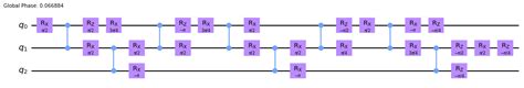 Github Idnmcpflow Variational Quantum Circuit Synthesis