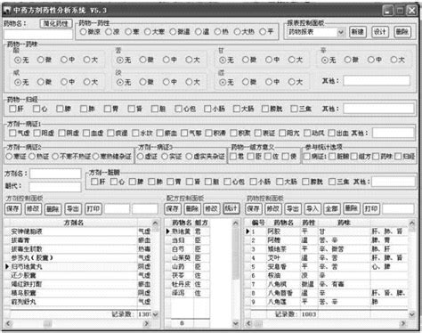 Method For Analyzing Prescription Formulation And Compatibility Of Mild
