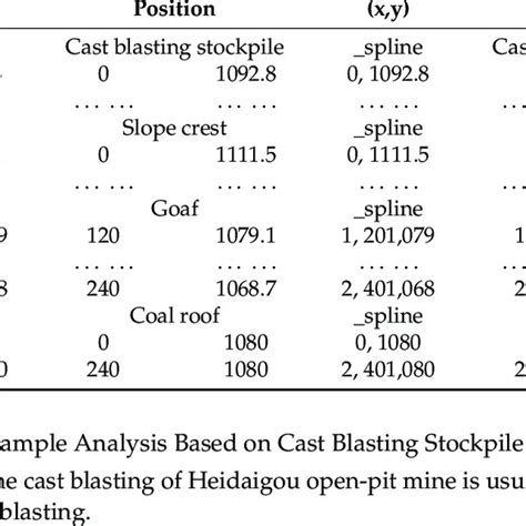 Partial Point Cloud Data For Cast Blasting Stockpile Download