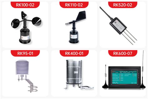 All You Need To Know About Weather Monitoring Systems Rika Sensors All You Need To Know About Weather Monitoring Systems Rika Sensors