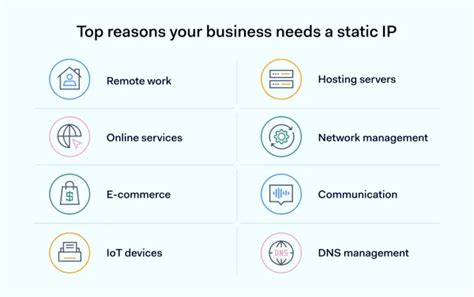 How To Set Up A Static Ip Address For Businesses Nordlayer