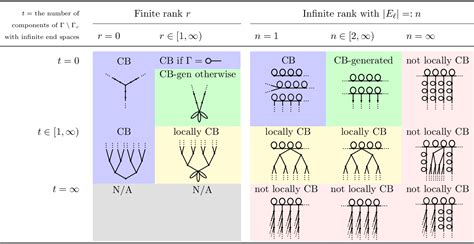 table 1 from generating sets and algebraic properties of pure mapping