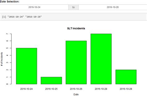 R Barplot In Shiny Is Showing 1 Bar Too Few And Strange Skinny Lines Stack Overflow