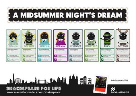 A Midsummer Nights Dream Cast List Infographic Pdf