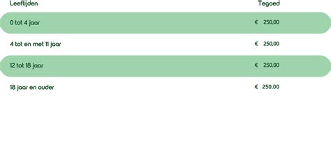 Uitleg Bodegraven Reeuwijk Groene Hart Pas Die Komt Altijd Van Pas