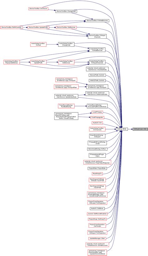 Audacity Settingscope Class Reference