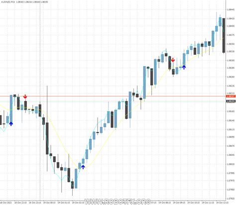 M4ha Indicator Metatrader 4 Download Metatrader Trading Robots