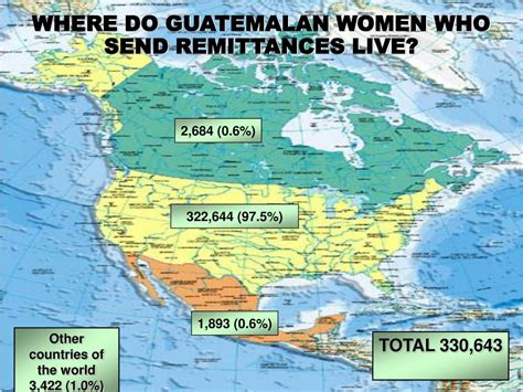 Ppt The Migration Dynamics Of Guatemalan Women Trends And Impact