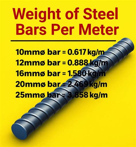 Weight Of Steel Bars Per Meter 10mmø Bar 0617 Kgm 12mmø Bar 0888