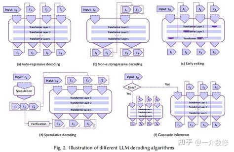 Llm模型部署综述 知乎