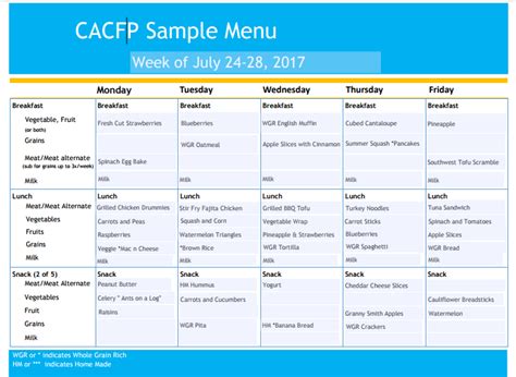 Cacfp Food Menu Community Nutrition Cacfp Updates For The Week Of