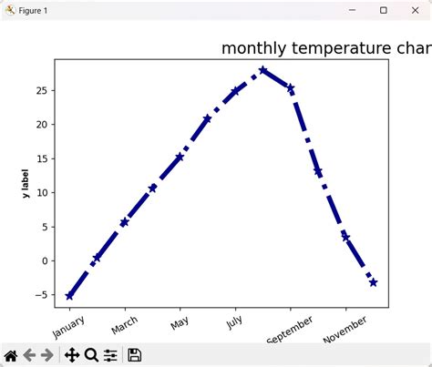 Matplotlib