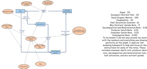 modeling challenge 1 insight maker