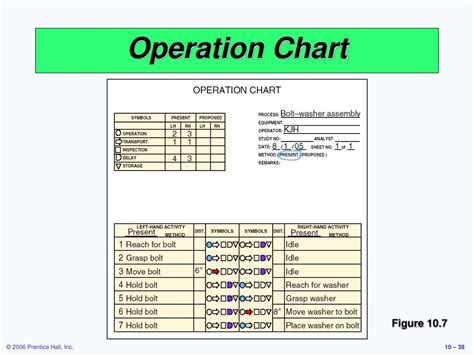 PPT Operations Management PowerPoint Presentation Free Download ID