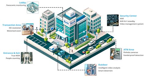 Banking Surveillance Solution Overview