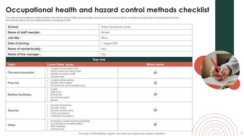 Hazard Control Methods Ppt PowerPoint Presentation Complete Deck With Slides