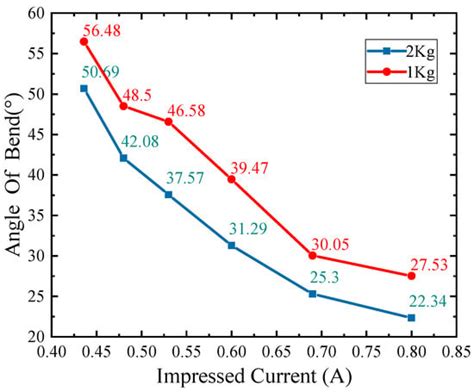 Analysis Of Rigid Flexible Coupling Characteristics Of Pneumatic Modular Soft Joints With