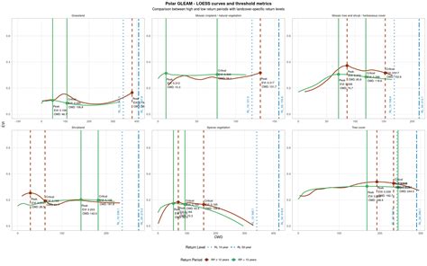 R Loess On Very Large Dataset Stack Overflow