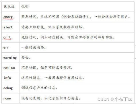 Linux系统日志分析linux主机日志分析系统 Csdn博客 Linux系统日志分析linux主机日志分析系统 Csdn博客