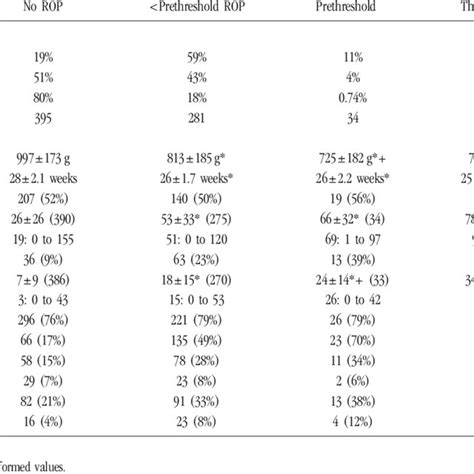 Definition Of Classification Of Rop 1415 Download Table