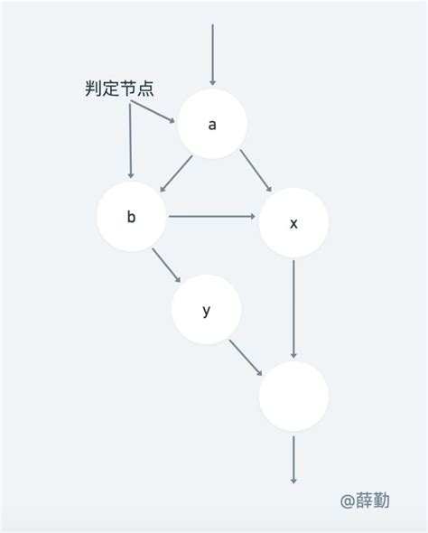 定量度量程序复杂度的mccabe方法 灰信网(软件开发博客聚合) 定量度量程序复杂度的mccabe方法 灰信网(软件开发博客聚合)