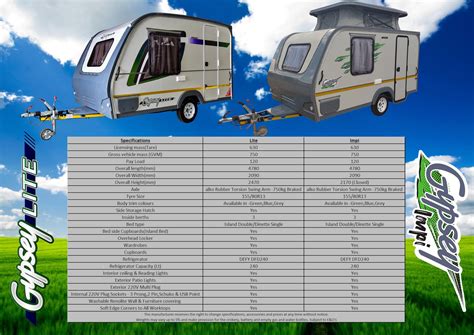 Leefek How To Do An Eb Licence Note If You Already Facebook