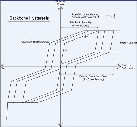 Selfcentering Material Openseeswiki