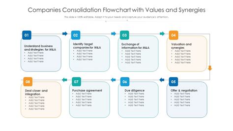 Companies Consolidation Flowchart With Values And Synergies Ppt Styles