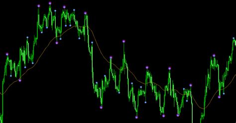 Forex Indicator Swing Point Highs And Lows For Metatrader4 Forex Indicator Swing Point Highs And Lows For Metatrader4