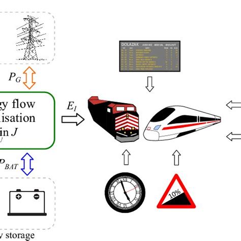 Unified Energy Flow Optimisation Problem Illustration Download
