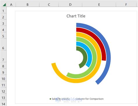 How To Create A Radial Bar Chart In Excel Steps