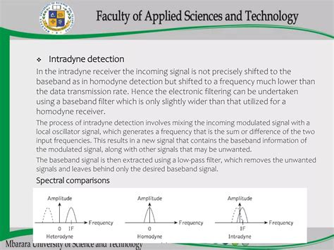 Modulation And Demodulation Schemes Ppt