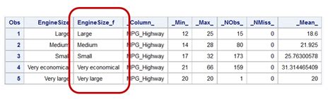 Working With User Defined Formats With Sas Cloud Analytic Services