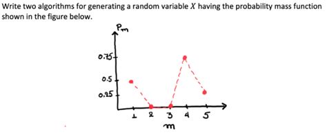 Write Two Algorithms For Generating A Random Variable Chegg