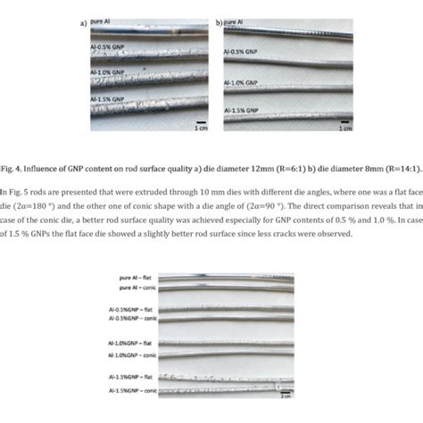 Eff Effect Of Compaction Pr Ect Of Compaction Pressur Essure On Density