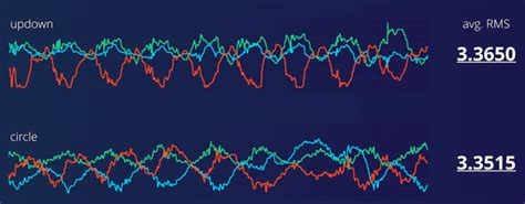 signal processing is key to embedded machine learning