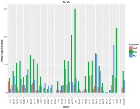Figure S2 Related To Figure 2 Proximal Myc Network Percentage Of Download Scientific Diagram