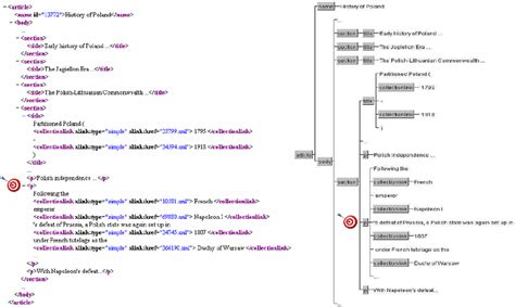 An Excerpt Of An Xml Document Extracted From The Wikipedia Xml Corpus Download Scientific