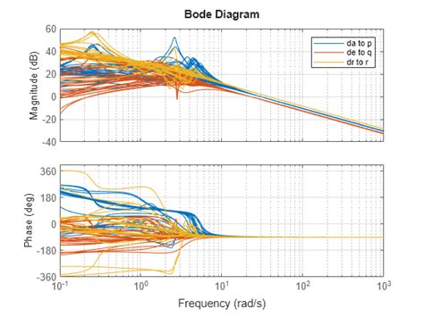 Matlab Workflow For Tuning The Hl 20 Autopilot