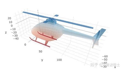 R语言plotly包可视化可交互3d曲面和箭头 知乎