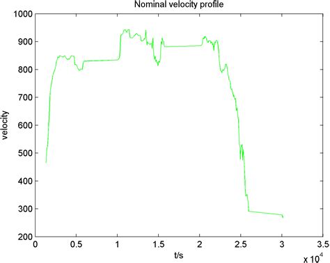 Summary And Outlook Of 4d Track Prediction Methods Extrica