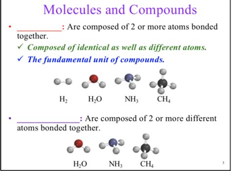 Molecular Compound Examples