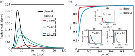 A Comparison Of Behavioural Dynamics Model With Default Case The Download Scientific Diagram